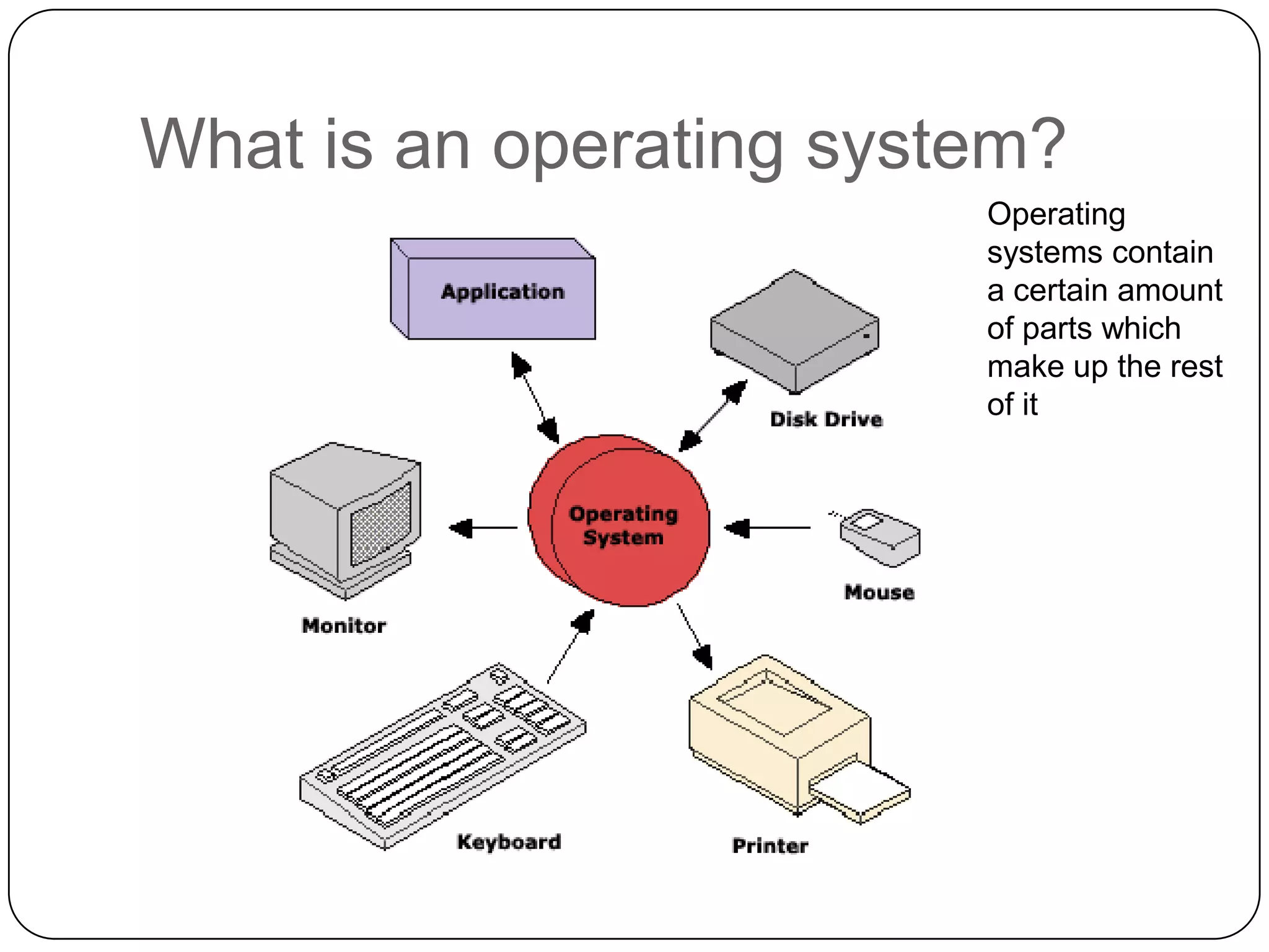 The operating system pres jay | PPTX | Operating Systems | Computer Software and Applications