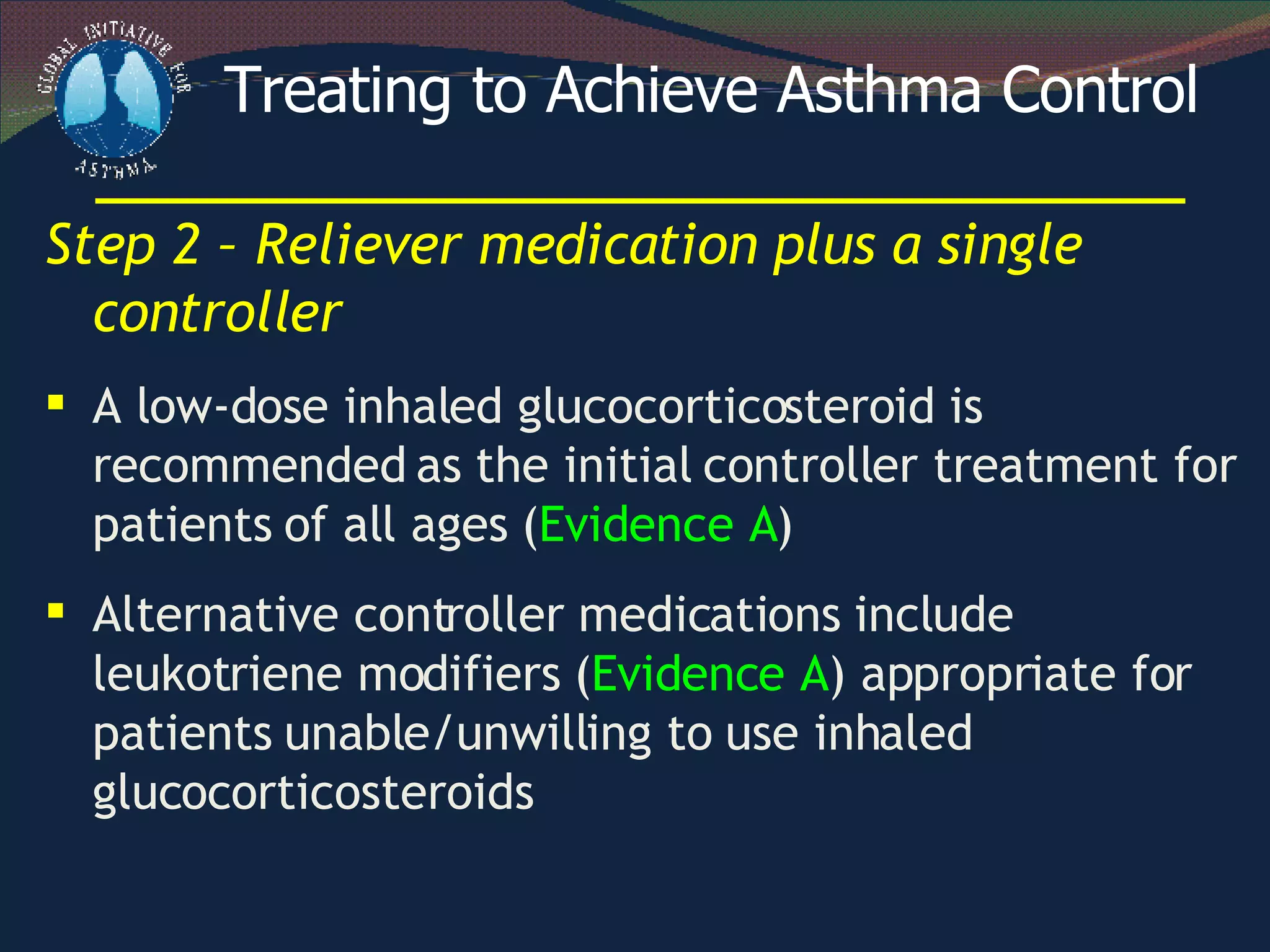 Theophyllin in Asthma Patient | PPT