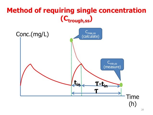 Clinical Pharmacokinetic of thenophylline
