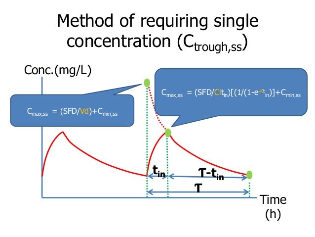 Clinical Pharmacokinetic of thenophylline