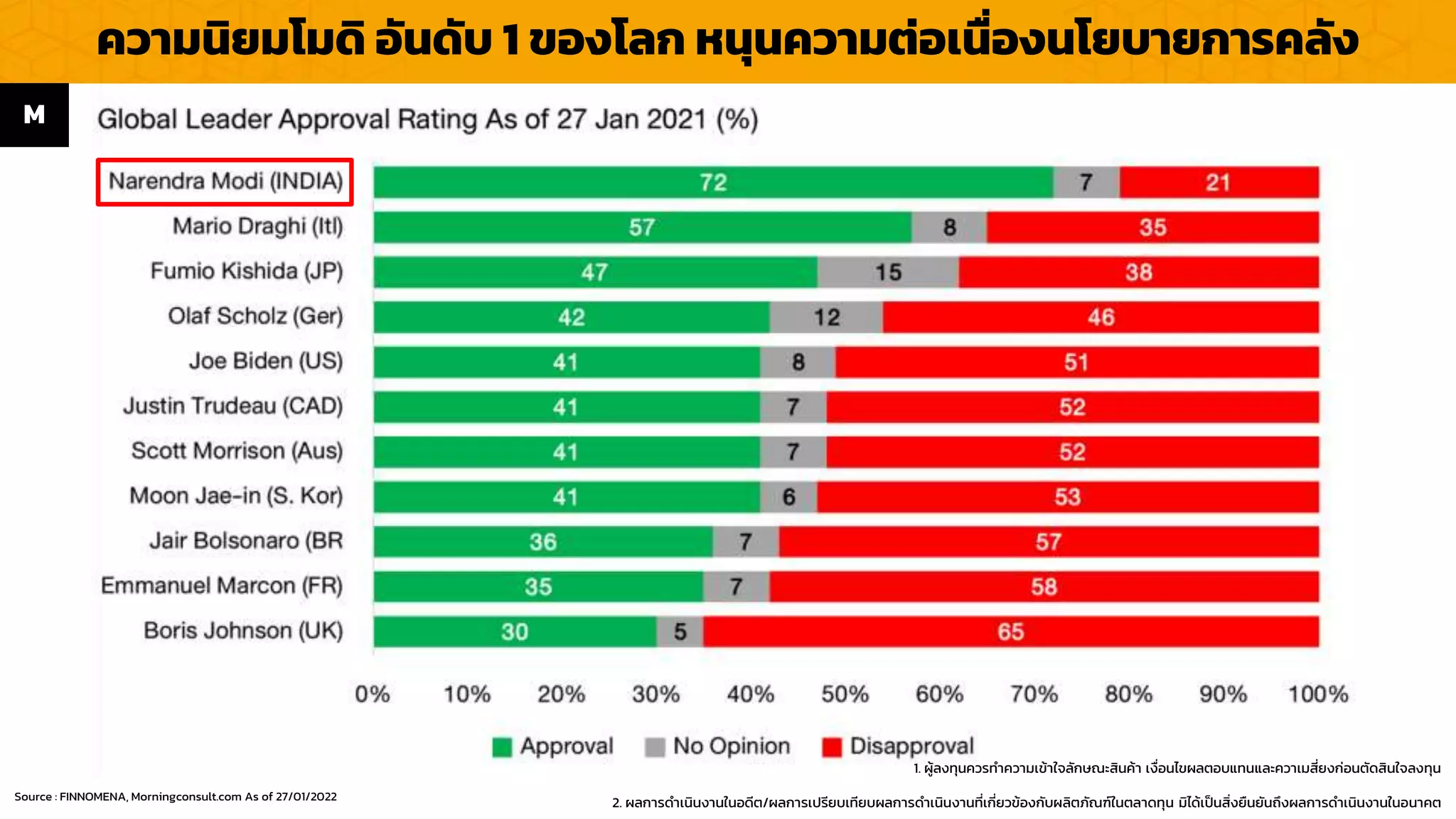 "เจาะลึกตลาดหุ้นอินเดียจากมุมมอง FINNOMENA พร้อมสรุปงบหุ้น Big Tech" - THE OPPORTUNITY | PPTX