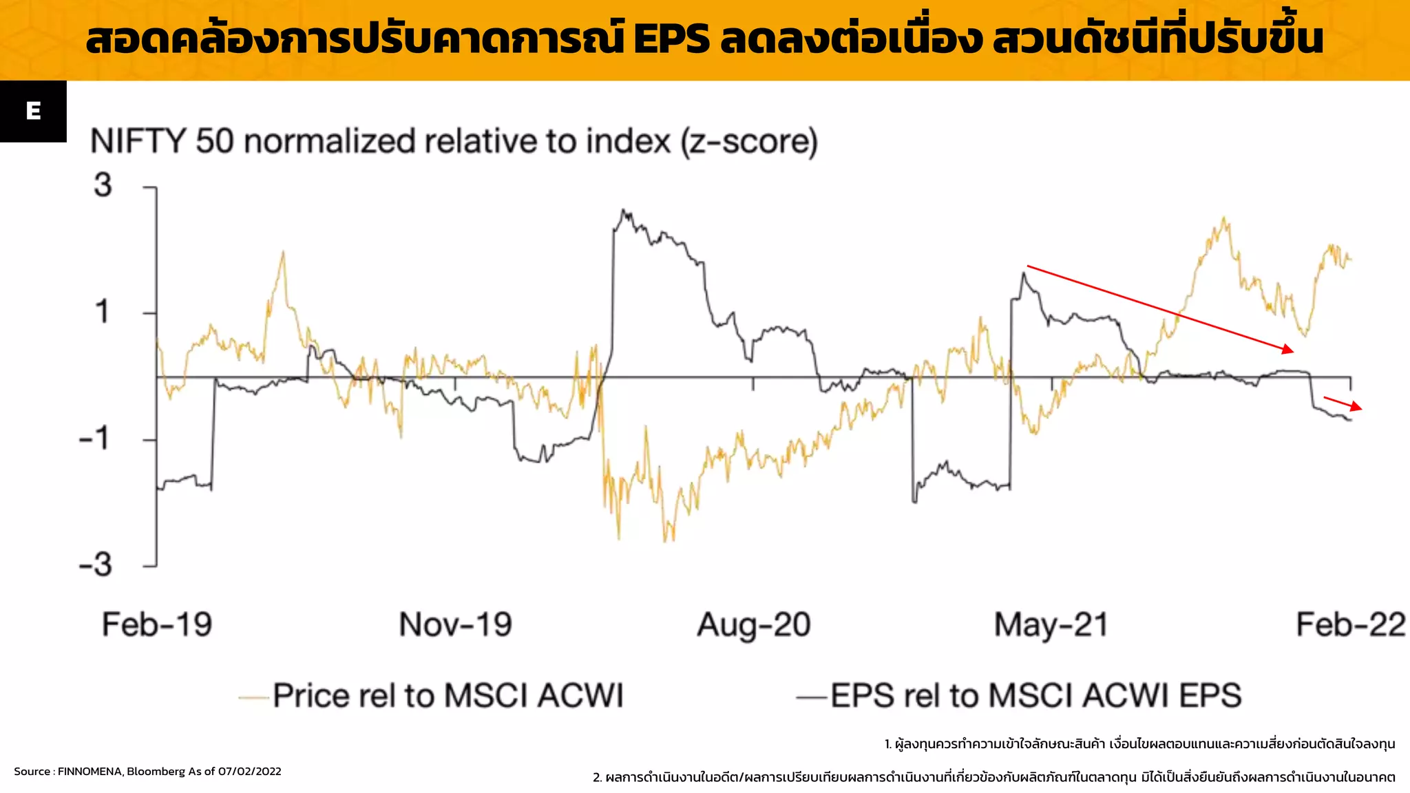 "เจาะลึกตลาดหุ้นอินเดียจากมุมมอง FINNOMENA พร้อมสรุปงบหุ้น Big Tech" - THE OPPORTUNITY | PPTX