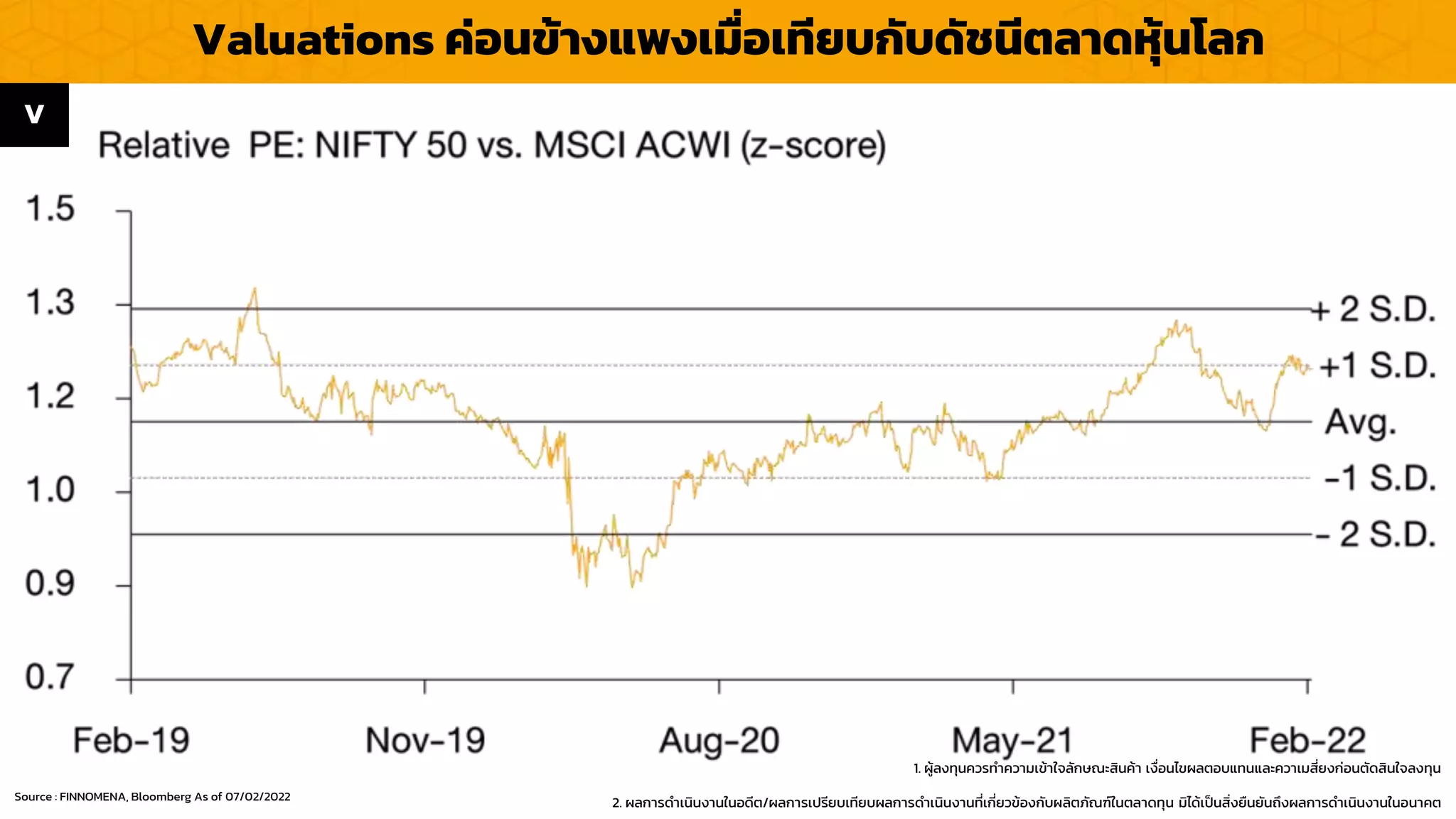 "เจาะลึกตลาดหุ้นอินเดียจากมุมมอง FINNOMENA พร้อมสรุปงบหุ้น Big Tech" - THE OPPORTUNITY | PPTX