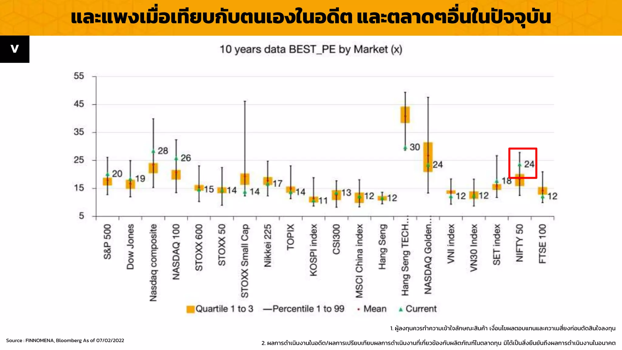 "เจาะลึกตลาดหุ้นอินเดียจากมุมมอง FINNOMENA พร้อมสรุปงบหุ้น Big Tech" - THE OPPORTUNITY | PPTX