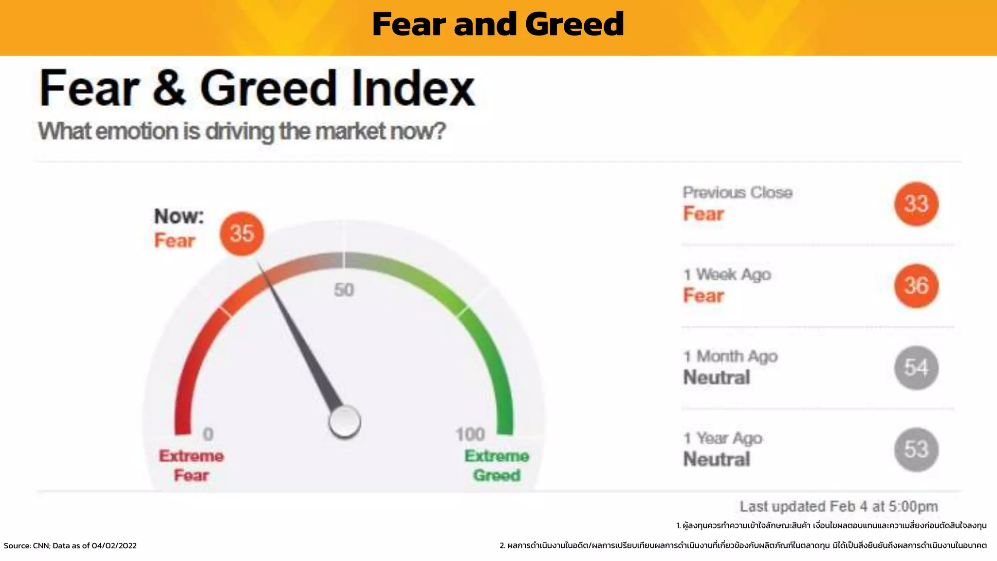 "เจาะลึกตลาดหุ้นอินเดียจากมุมมอง FINNOMENA พร้อมสรุปงบหุ้น Big Tech" - THE OPPORTUNITY | PPTX