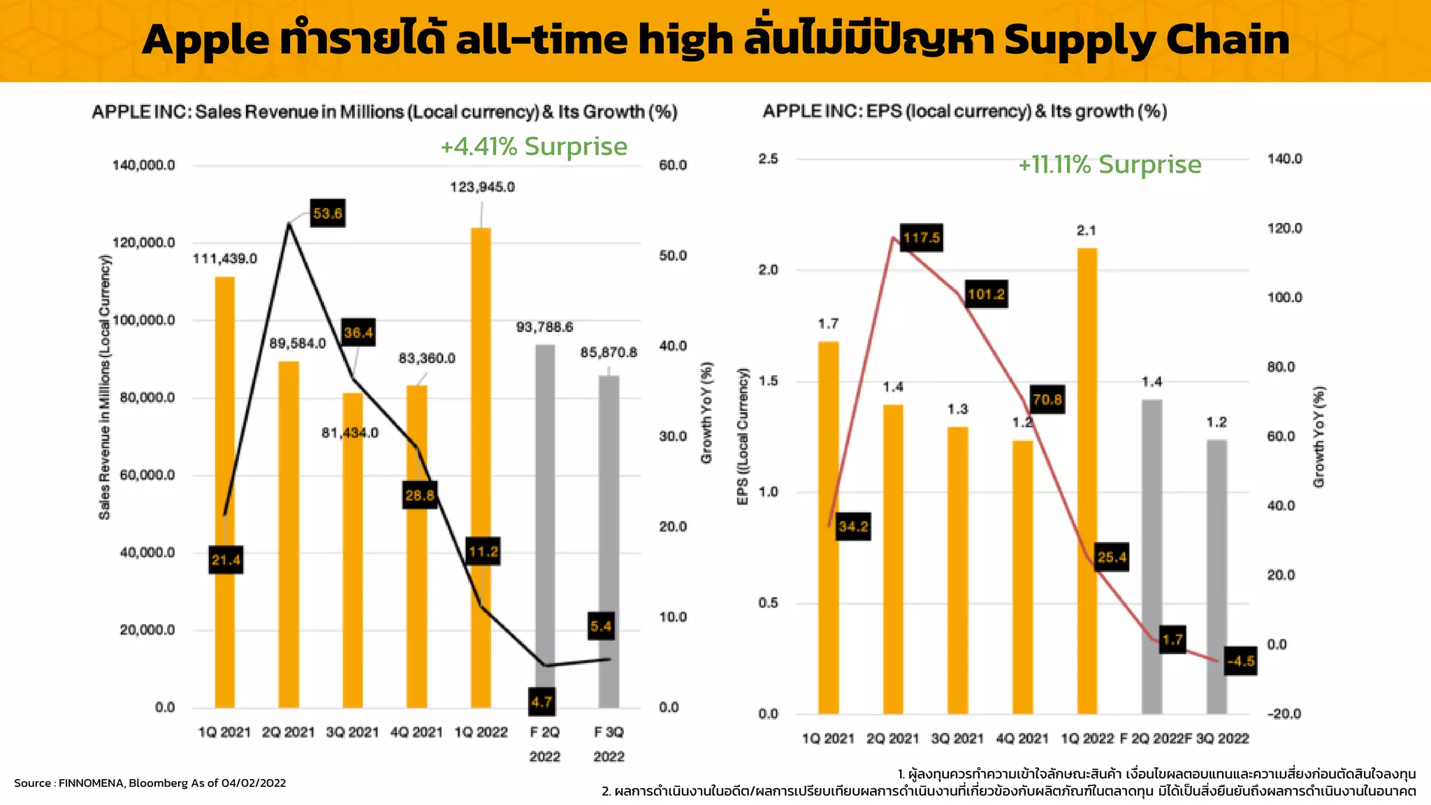 "เจาะลึกตลาดหุ้นอินเดียจากมุมมอง FINNOMENA พร้อมสรุปงบหุ้น Big Tech" - THE OPPORTUNITY | PPTX