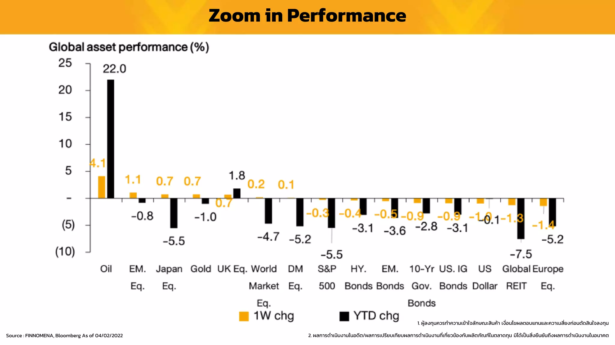 "เจาะลึกตลาดหุ้นอินเดียจากมุมมอง FINNOMENA พร้อมสรุปงบหุ้น Big Tech" - THE OPPORTUNITY | PPTX