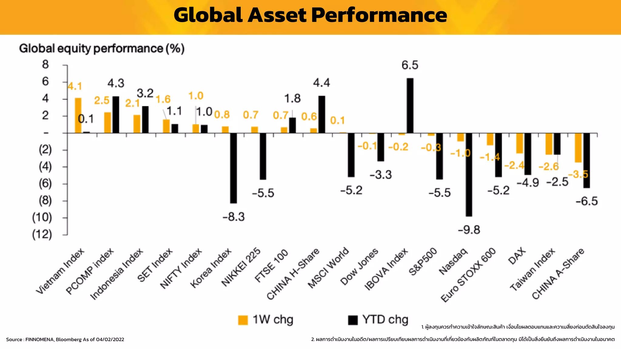 "เจาะลึกตลาดหุ้นอินเดียจากมุมมอง FINNOMENA พร้อมสรุปงบหุ้น Big Tech" - THE OPPORTUNITY | PPTX