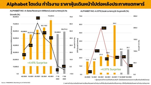 "เจาะลึกตลาดหุ้นอินเดียจากมุมมอง FINNOMENA พร้อมสรุปงบหุ้น Big Tech" - THE OPPORTUNITY | PPTX