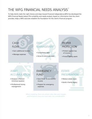 Why pursue a WFG business? | PDF | Financial Industry | Industries