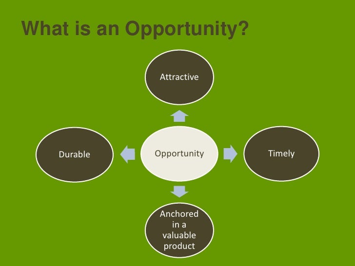 Creating Business Opportunities