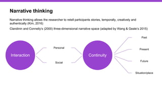 The opportunity of narrative inquiry for information literacy research ...