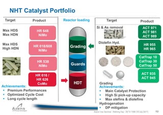 The Optimized Gasoline Pool | PDF