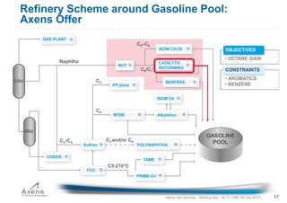 The Optimized Gasoline Pool | PDF
