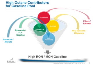 The Optimized Gasoline Pool | PDF