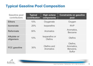 The Optimized Gasoline Pool | PDF