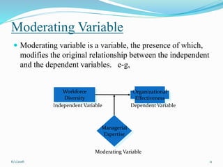 Theoratical framework & variables | PPT