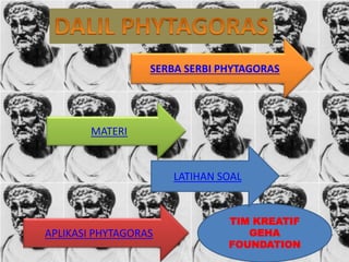 Theorema phytagoras | PPTX