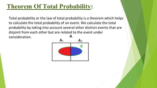 THEOREM OF TOTAL AND COMPOUND PROBABILITY.pptx
