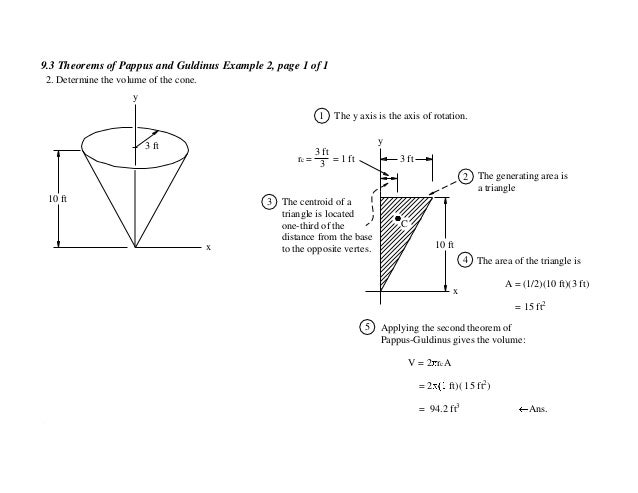 Theorem pappus (1)