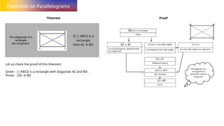 Theorems on + Parallelograms (1).pptx