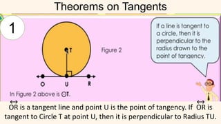 theorems on tangents, Secants and segments of a circles 1.pptx