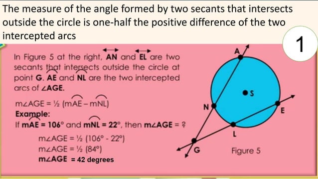theorems on tangents, Secants and segments of a circles 1.pptx ...