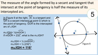 theorems on tangents, Secants and segments of a circles 1.pptx