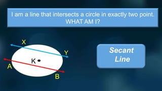 theorems on tangents, Secants and segments of a circles 1.pptx