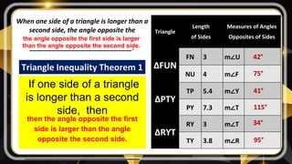 THEOREMS ON TRIANGLE INEQUALITIES IN ONE TRIANGLE (COT2) - free.pptx