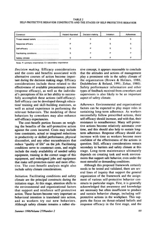 theoretical-models-SAFETY.pdf | Business and Finance
