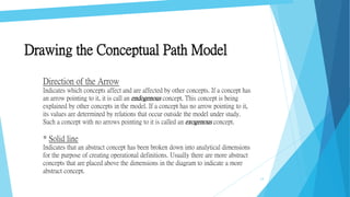 Theoretical and conceptual framework | PPTX