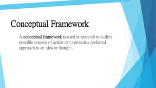 Theoretical and conceptual framework | PPT