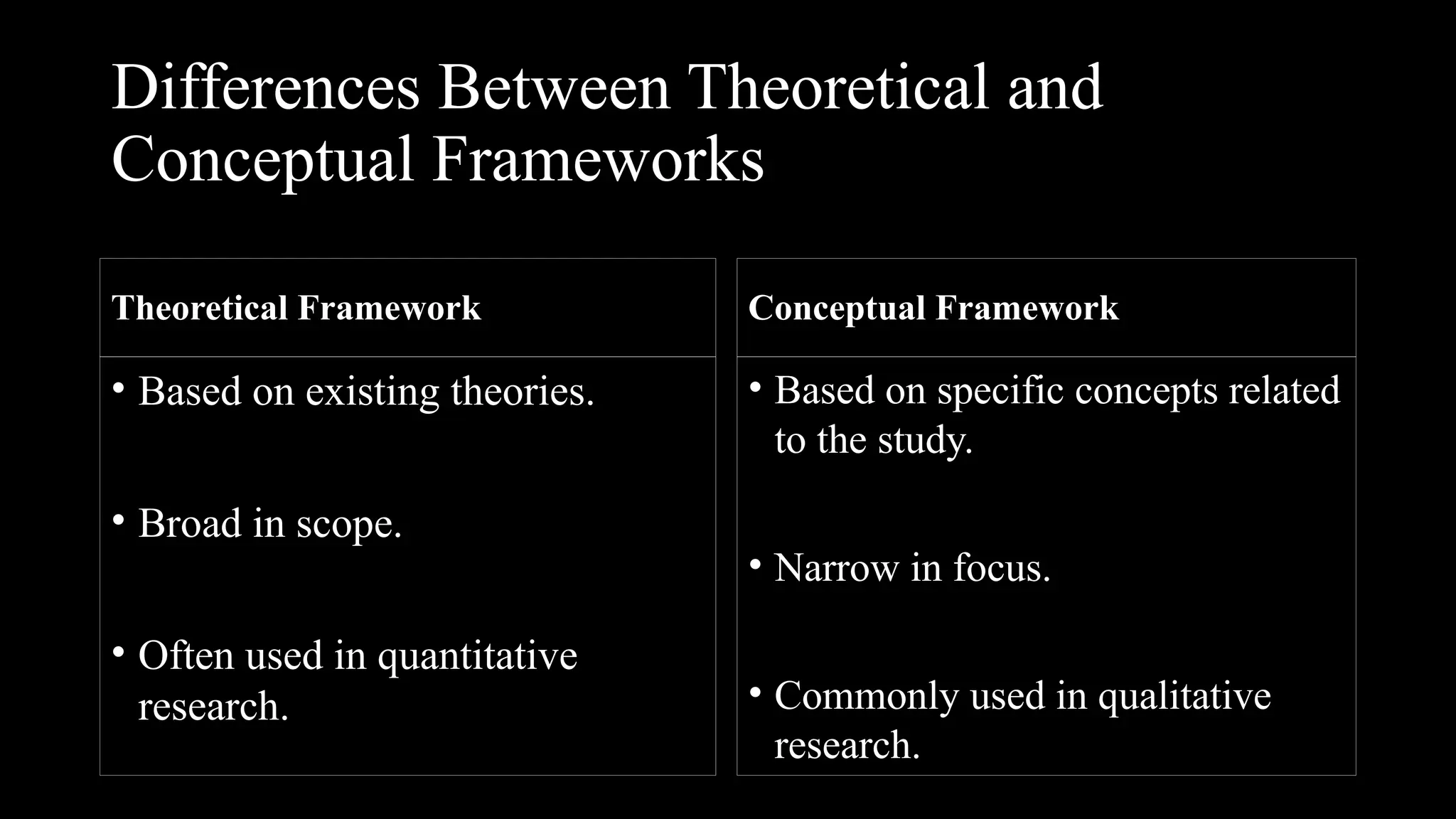 Theoretical and Conceptual Framework in Advanced Research Methodology | PPT