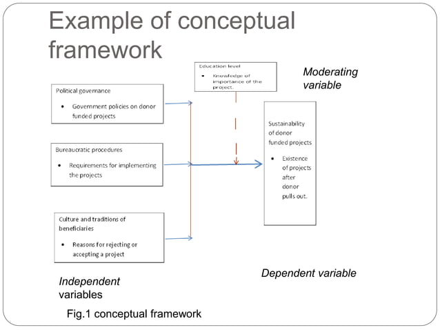THEORETICAL_AND_CONCEPTUAL_FRAMEWORKS.pptx