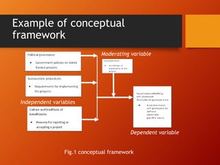 THEORETICAL_AND_CONCEPTUAL_FRAMEWORKS.pptx