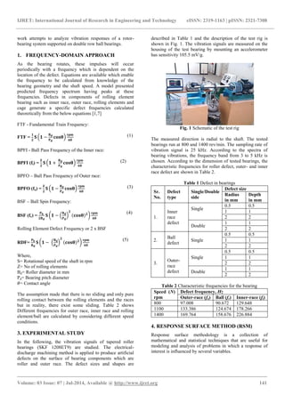 Theoretical and experimental studies on vibrations produced by defects ...