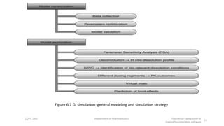 Theoretical background on GastroPlus Simulation Software | PPTX