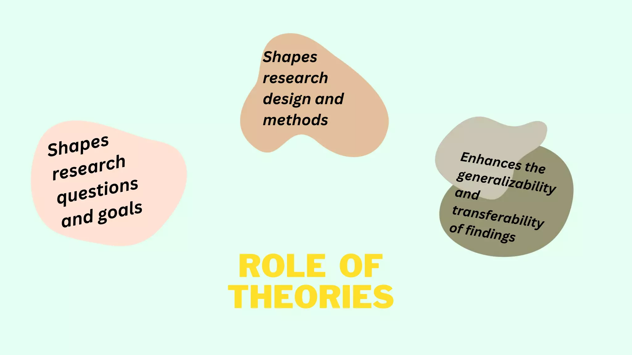 Theoretical Background.pptx