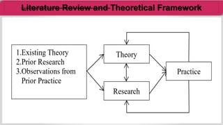 Theoretical Background.pptx for business students | PPTX