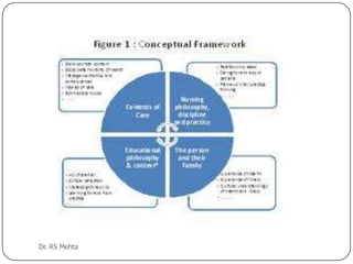 Theoretical & conceptual framework | PPSX