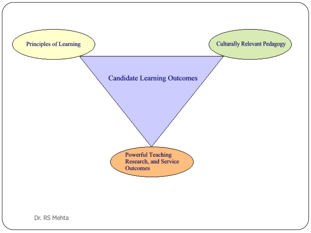 Theoretical & conceptual framework Theoretical & conceptual framework