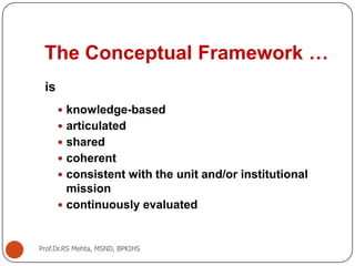 Theoretical & conceptual framework | PPSX