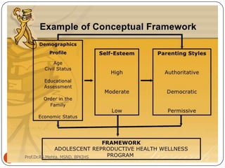 Conceptual Paradigm Thesis