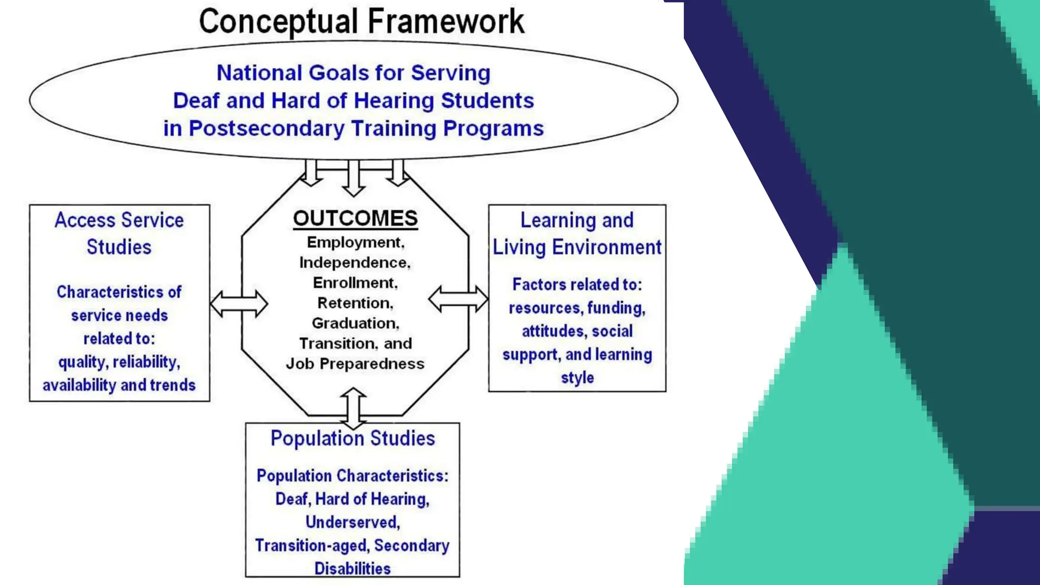 THEORETICAL & CONCEPTUAL FRAMEWORK.pptx