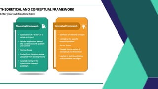 THEORETICAL & CONCEPTUAL FRAMEWORK.pptx