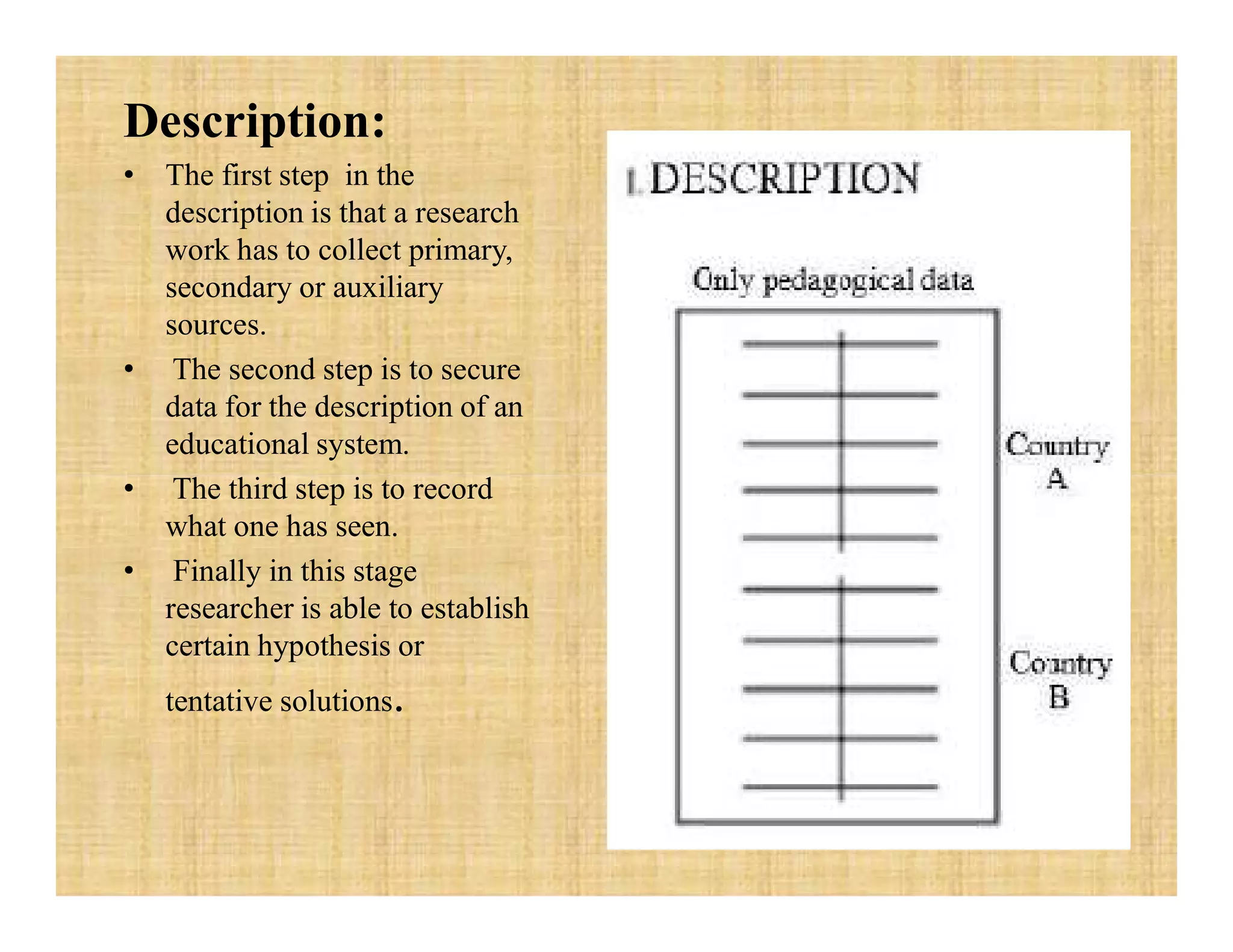 Theoretical concerns in Comparative Education – Bereday’s Cross ...