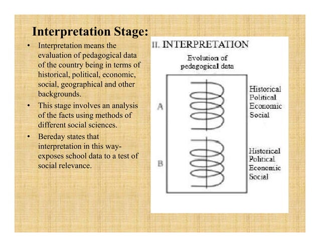 Theoretical concerns in Comparative Education – Bereday’s Cross ...