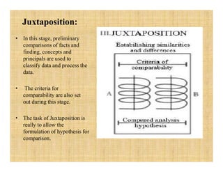 Theoretical concerns in Comparative Education – Bereday’s Cross ...