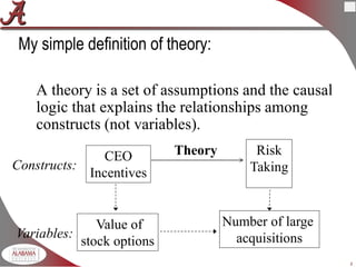 Theoretical contribution ph_d | PPT